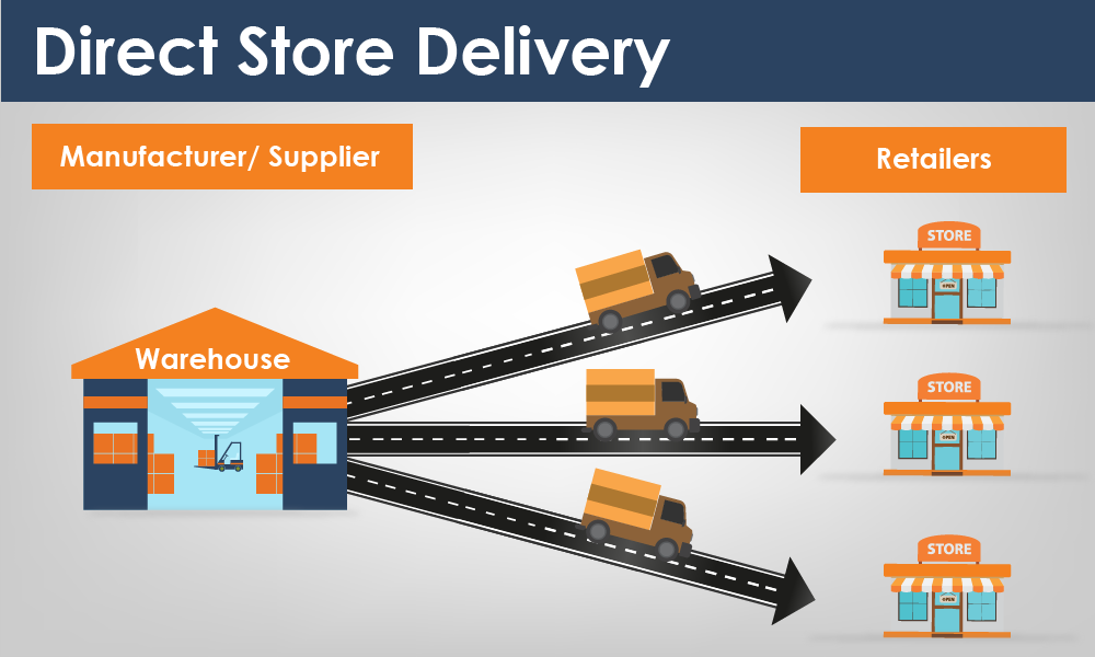 Direct Store Delivery : Towards a Smart Distribution Model